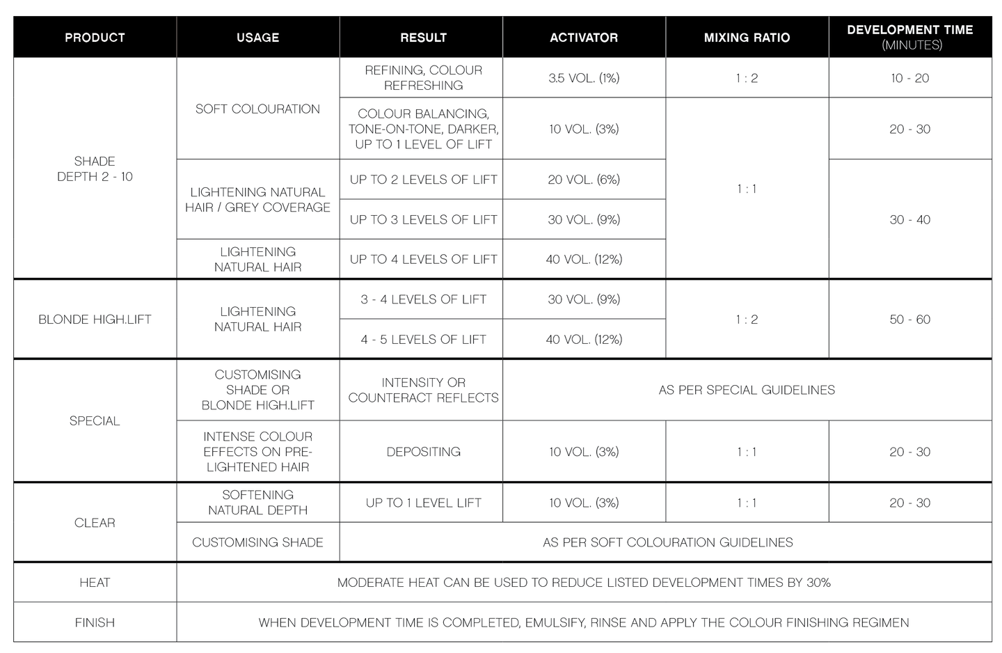CODE-SPECIAL-COLOURS